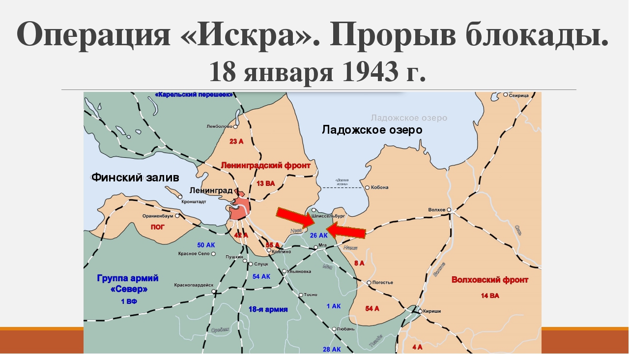 Operation Spark - Breaking The Blockade of Leningrad - Real History Online
