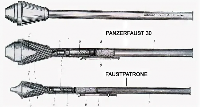 Panzerfaust - Armored Fist -Anti Tank Rocket - Real History Online