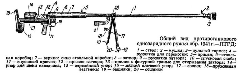 PTRD-41 Soviet WW2 Anti Tank Rifle - Real History Online